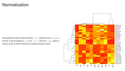 R Graph Gallery 这个网站不仅有各种图，还附带有图的代码！ 知乎