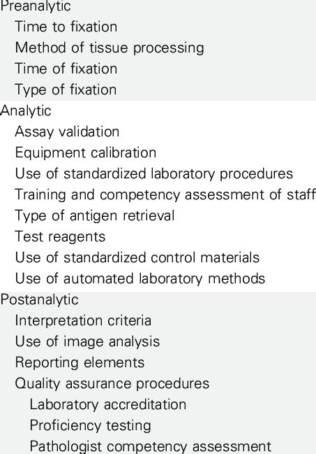 Sources Of Her2 Testing Variation Download Table