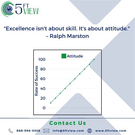 5ft View Consulting Llc On Linkedin Monday Motivation Excellence Isn