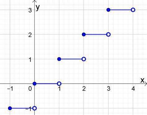 Thomas Calculus Exercise 21b Ch 2 Pg 72 Quizlet