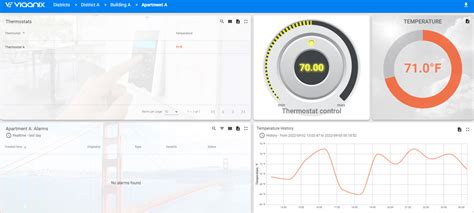 Viaanix Use Cases Smart Metering