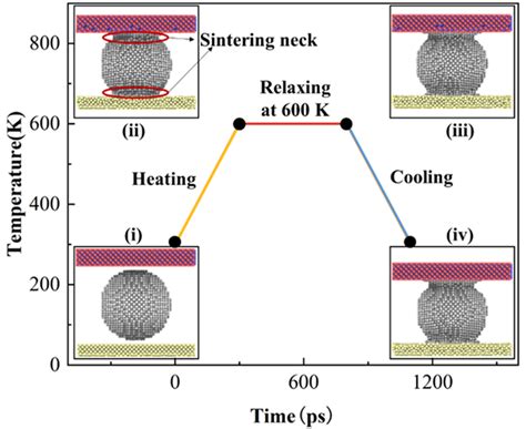 Sic Nano Ag Cu Sintering Process Download Scientific Diagram
