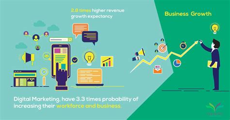 How Digital Marketing Helps To Boost Business Growth Velocity Consultancy