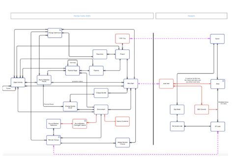 Salesforce Devops Center Apex Hours