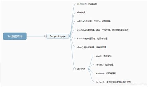 Es6新特性详解 Csdn博客