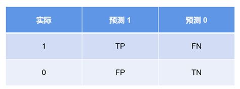 详解如何用python实现roc曲线绘制python绘制roc曲线 Csdn博客