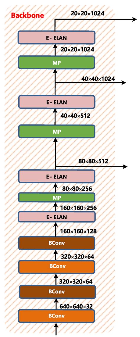 Three Stage Pavement Crack Localization And Segmentation Algorithm Based On Digital Image