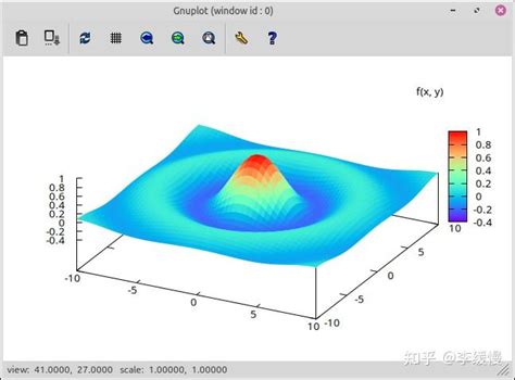 Gnuplot 三维渲染 知乎