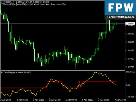 Bt Trend Trigger Indicator