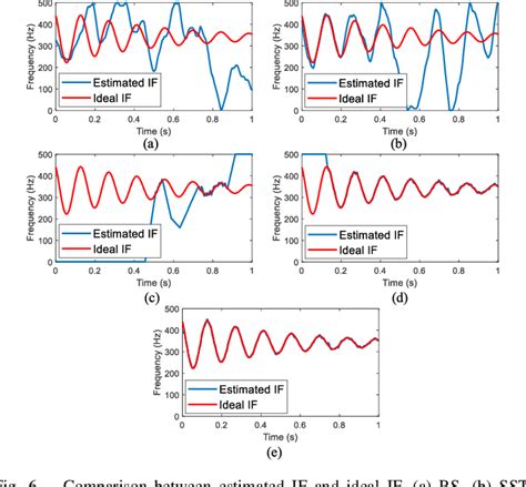 Figure 6 From Fault Features Diagnosis Method Of Rolling Bearing Via Optimized S
