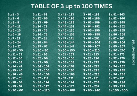 Multiplication Table Of 3 Till 100 Pdf Download