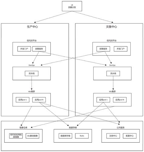 针对低代码平台实现应用跨中心独立部署控制的方法、装置、处理器及计算机可读存储介质 专利查询 企查查