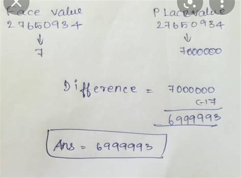 Difference Between Place Value And Face Value In Hindi Free Printable