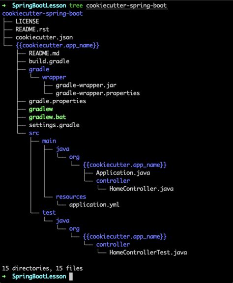 How To Create A Spring Boot Microservice Using Cookiecutter Cortex