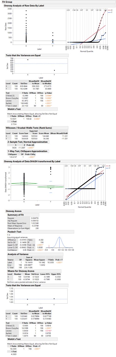 Failing Normality Test Jmp User Community