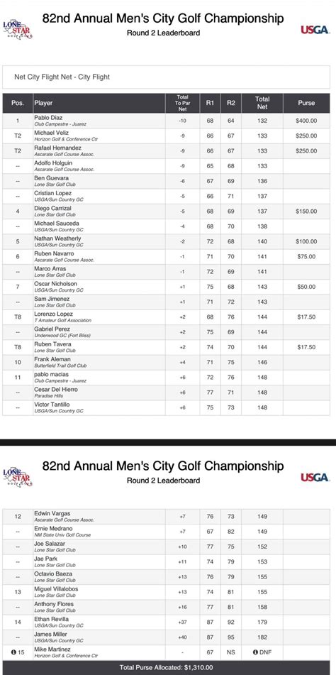 Lone Star Golf Club El Paso Tx