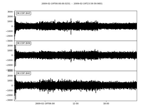 Waveform Plotting Tutorial — Obspy 140 Documentation