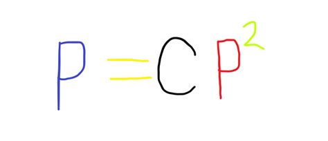 Pomodoro Technique For Stretching Attention Span And Productivity By Tamim Ahmad Medium