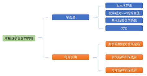 字符串常量池、class常量池和运行时常量池final String 是在运行时常量池 字符串常量池 Csdn博客