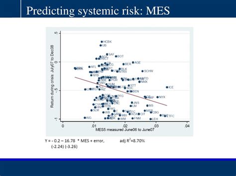 Ppt Measuring Systemic Risk Powerpoint Presentation Free Download