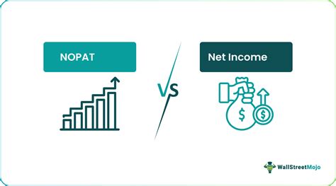 Nopat Vs Net Income What Is It Infographics