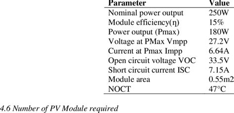 PV Module Specifications Download Table