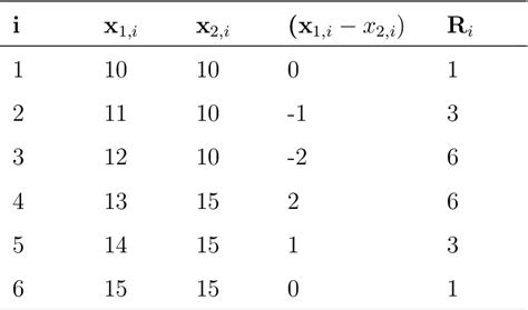 table 5 1 from evaluation of deep learning based semantic segmentation approaches for autonomous
