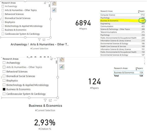 Solved How To Show All Values Based On Multiple Slicers Microsoft