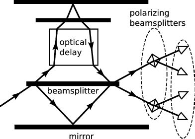 A Schematic Illustration Of Of The Interferometer Subsystem Used In The Download Scientific
