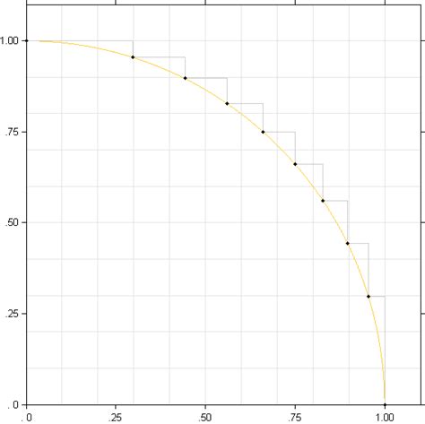 Eth Sop Downloads Material Supplementary Material Testproblems