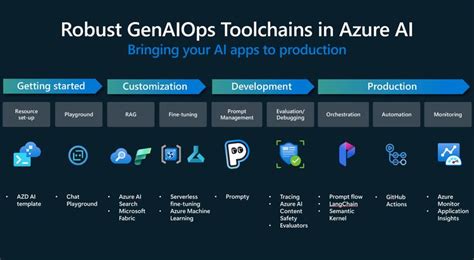leandro carvalho on linkedin azure azuretipoftheday