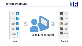 Esproc Introduction Ppt