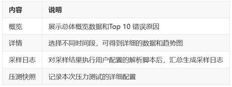 优测压力测试教程 个人文章 segmentfault 思否