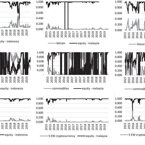 Time Varying Correlation Source Bloomberg Processed Download Scientific Diagram Time Varying Correlation Source Bloomberg Processed Download Scientific Diagram