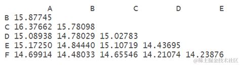 算法 R语言pls Da模型分析不同中医组别患者间差异指标数据可视化 拓端数据 Segmentfault 思否