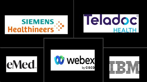 원격진료 시장 규모 및 점유율 분석에서의 Ai 산업 연구 보고서 성장 추세