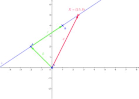 Parametergleichung Gerade 2d Mit Zwei Punkten Verdeutlichen Geogebra