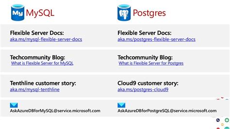 Modernize Your Data On Azure Database For Postgres And Mysql Data
