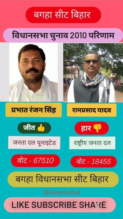 प्रभात रंजन सिंह जेडीयू प्रत्याशी जीते और रामप्रसाद यादव Rjd हार बगहा