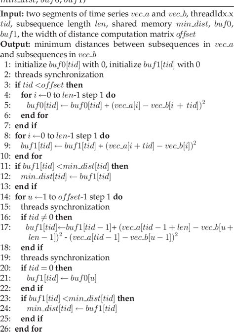 Figure 2 From A Gpu Acceleration Framework For Motif And Discord Based Pattern Mining Semantic