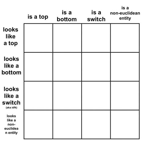 Archive Of Alignment Charts I Made In 2025 Personality Chart Funny Charts Character Sheet