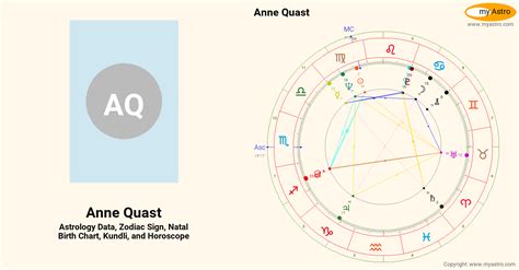 Anne Quasts Natal Birth Chart Kundli Horoscope Astrology Forecast
