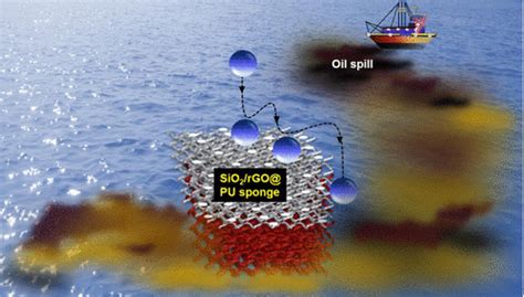 ACS Applied Engineering Materials Ahead Of Print ACS Publications