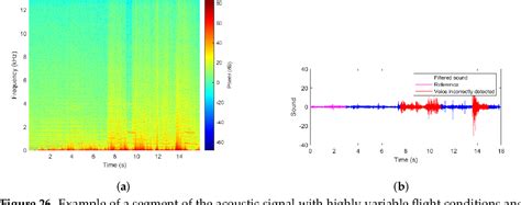 Figure 26 From Application Of Uav In Search And Rescue Actions In Underground Mine—a Specific