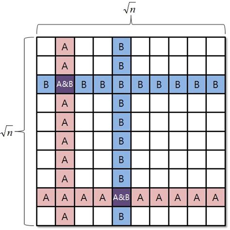 Grid Quorum System Download Scientific Diagram
