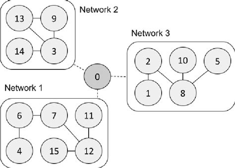 figure 2 from fast and robust state estimation and tracking via