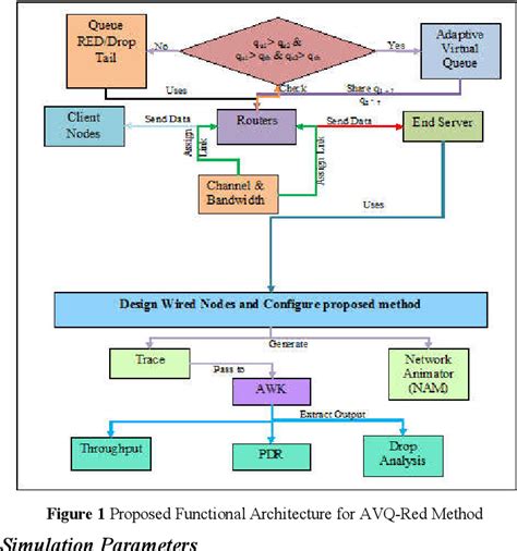 Figure 1 From Enhancing Network Performance Using Random Early