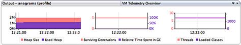 Introduction To Profiling Java Applications In Netbeans Ide