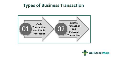 Business Transaction What Is It Example Types