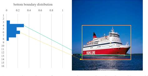 Figure 1 From Enhanced Water Surface Object Detection With Dynamic Task Aligned Sample